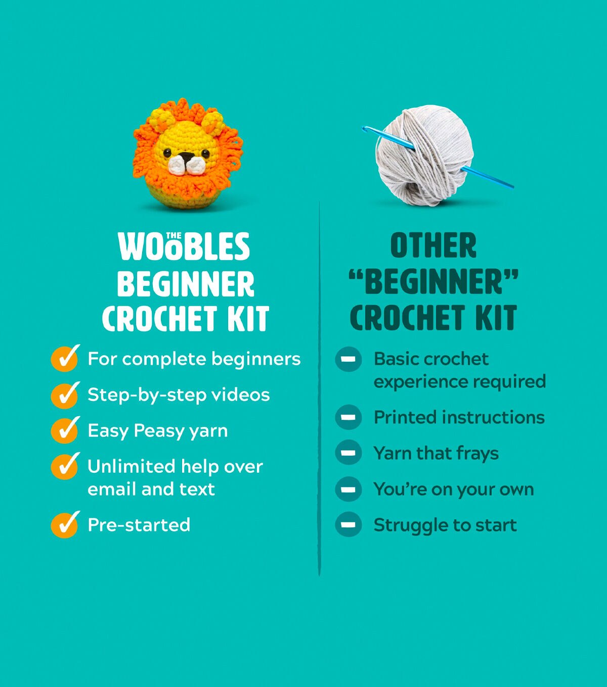 The Woobles 4.5 Howard the Yeti Crochet Kit – joann